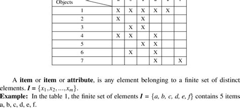 Example Of A Formal Context 12 Download Scientific Diagram