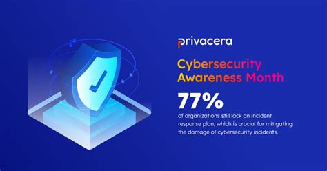 Privacera On Linkedin Cybersecurity Datagovernance Aigovernance