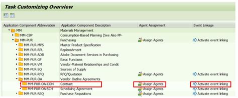 A Flexible Workflow For Procurement Contracts How Sap Community