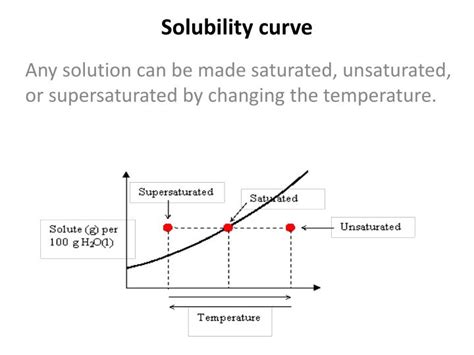 PPT Solubility Curve PowerPoint Presentation ID
