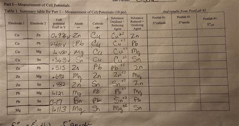 solved 12 in part i of the procedure you measured the