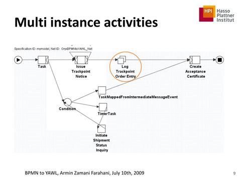 Ppt Bpmn To Powerpoint Presentation Free Download Id1974372