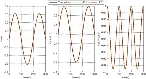 Attitude Estimates In The Target Positioning System Download