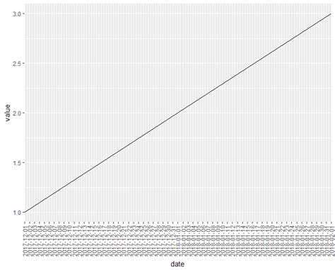R Limits Argument In Scale X Date Ggplot Still Produces Dates Outside Data Frame Range
