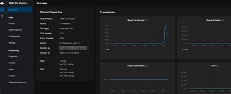 Aws Marketplaceを使用してsaas製品tidb Cloudを使ってみた Developersio