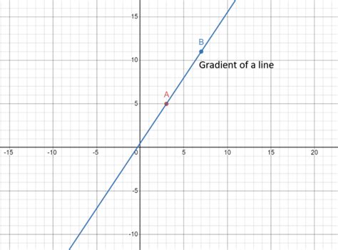 Parallel And Perpendicular Lines Gcse Properties And Examples