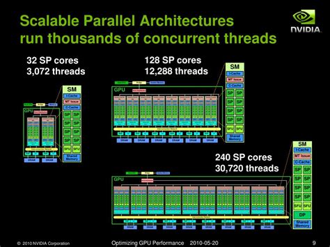 Ppt Stanford Cs 193g Lecture 15 Optimizing Parallel Gpu Performance
