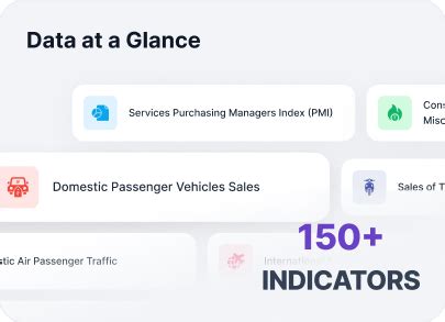Indian Macroeconomic Indicators Real Time Economic Insights IMI