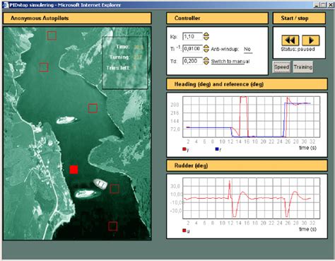 Tuning Of A PID Autopilot In This Exercise The Babes Tune A PID Download Scientific Diagram