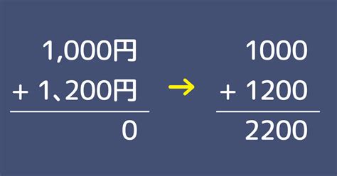 エクセル・スプレッドシートで「0000円」形式の文字列を数値に変換する方法 エクセル・スプレッドシートで「0000円」形式の文字列を数値に変換する方法