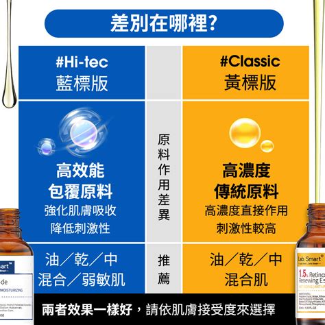 20維生素b3菸鹼醯胺精華大小組合50ml30ml Drhsieh達特醫杏仁酸領導品牌