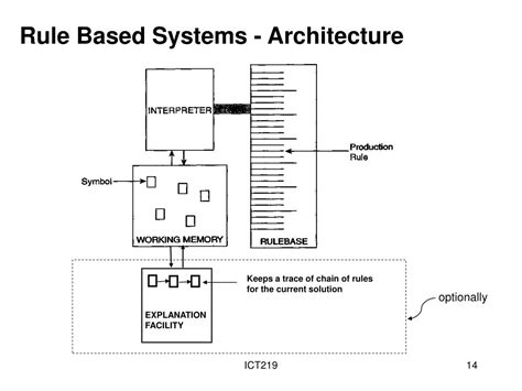 Ppt Topic 6 Knowledge Representation Rule Based Systems Powerpoint Presentation Id4797617