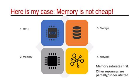 How To Write Memory Efficient Code Ppt