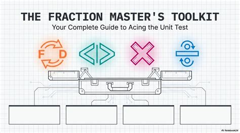 Fractions Operations Study Guide Fraction Masters Toolkit Theme