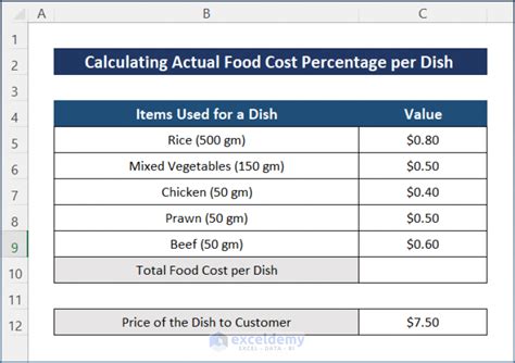 How To Use Food Cost Percentage Formula In Excel