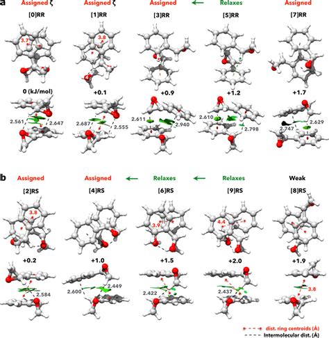 Two Views Of The Molecular Geometries Of The Styrene Oxide Dimer Download Scientific Diagram