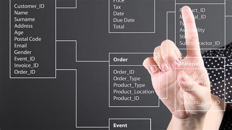 Create Dataverse Virtual Table From Sql In Azure Power Plat