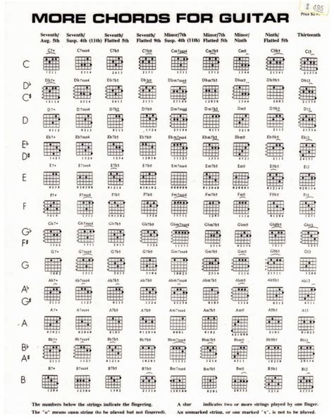 97 Guitar Chords Chart Torete Chords Chart Guitar Torete Guitar Chord