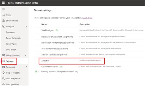 Tenant Level Analytics In Power Platform Admin Center For Power Apps And Power Automate D365