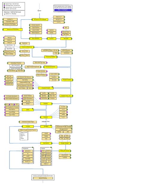 React Native Pdf C Software