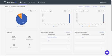 A Crash Course On Serverless With Nodejs Hackernoon