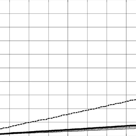 Parameter Missmatch Induced Synchronization Error Inverse System Thin