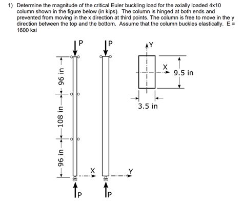 Solved 1 Determine The Magnitude Of The Critical Euler