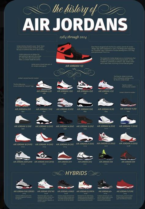 Pin By 大輝 原口 On Nike Nike Shoes Jordans Shoes Sneakers Jordans