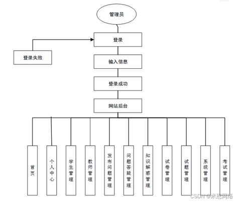 【附源码】计算机毕业设计java智能答疑系统app设计与实现java智能问答系统 Csdn博客