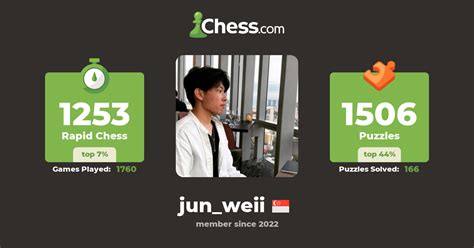 Jun Wei Lee Junweii Chess Profile