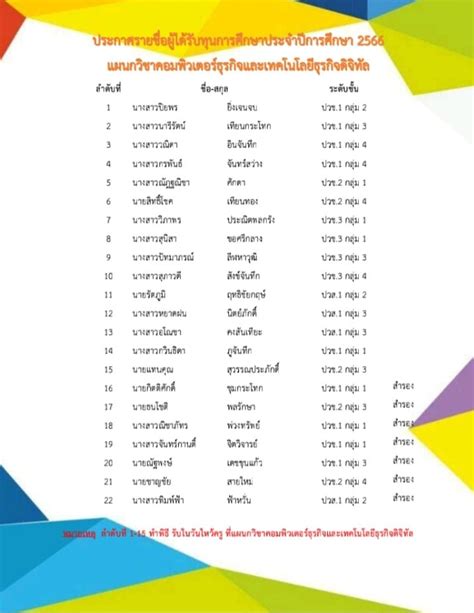 ประกาศรายชื่อผู้ได้รับทุนการศึกษา ประจำปีการศึกษา 2566 แผนกวิชาคอมพิวเตอร์ธุรกิจและ