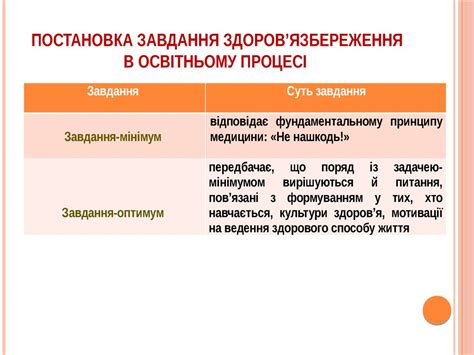 Інноваційні технології в освіті Здоровязберігаючі технології презентация онлайн