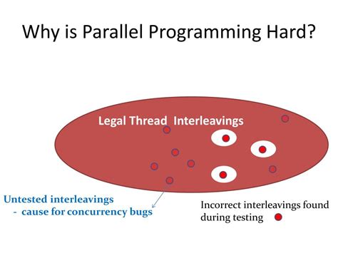 Ppt An Case For An Interleaving Constrained Shared Memory Multi Processor Powerpoint