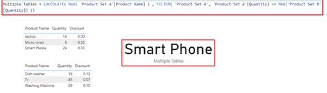 Power Bi Dax Max Filter With 17 Examples Sharepoint And Microsoft Power Platform Tutorials