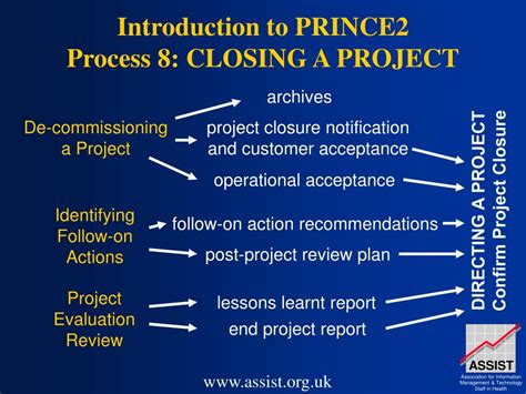 Ppt The Project Management Lecture Introduction To Prince2 Ian White Trent Assist Powerpoint