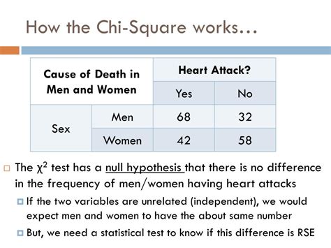 PPT Chi Square And Odds Ratios PowerPoint Presentation Free Download ID