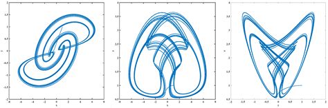 Novel Dynamic Behaviors In Fractional Chaotic Systems Numerical Simulations With Caputo Derivatives