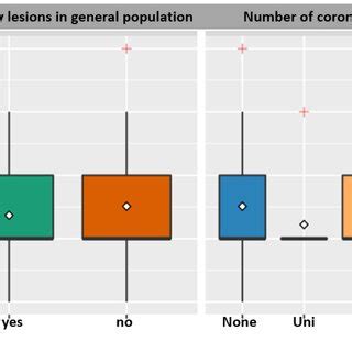 Correlation Between The Duration Of Left Bundle Branch Block And Download Scientific Diagram