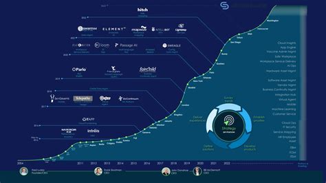 Servicenow Versions Releases All Cities Pptx