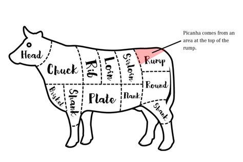 What Is Picanha Brazils Favorite Cut Of Beef Texas De Brazil