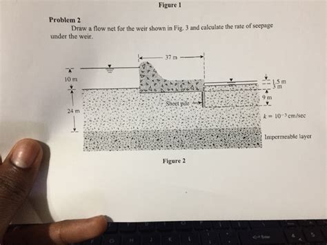 Solved Draw A Flow Net For The Weir Shown In Fig And Chegg