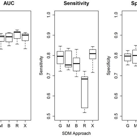 Ensemble Maps For Each Season And Sex For North American Hoary Bats