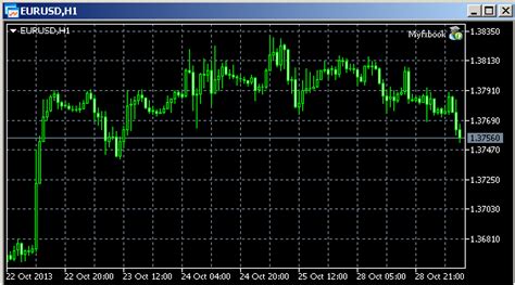 Metatrader Publisherea Connection Wizard And Troubleshooter Myfxbook