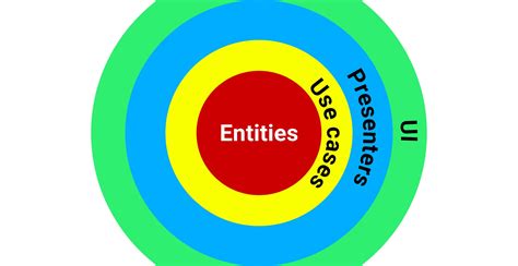 Mastering Mobile App Development Architectures Your Ultimate Guide Bugfender