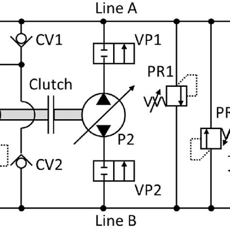 Typical Closed Loop Hydrostatic Transmission Circuit Download Scientific Diagram