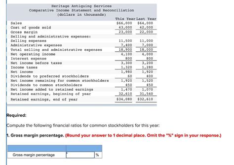 Solved Comparative Financial Statements For Heritage