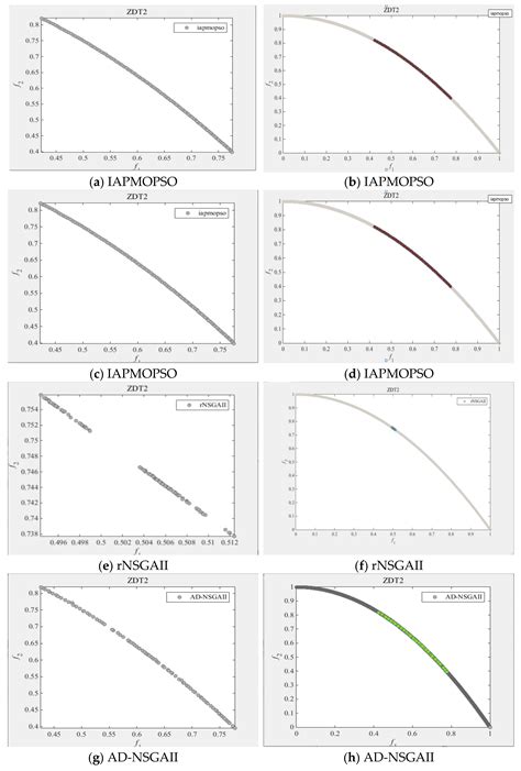 An Improved Multi Objective Particle Swarm Optimization Algorithm Based On Angle Preference