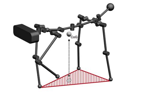 Github Batuhantoker Control Of Quadrupedal Robot Matlab Codes For Control Of A Quadrupedal