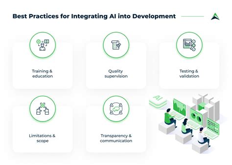 Balancing Ai And Human Expertise In Software Development