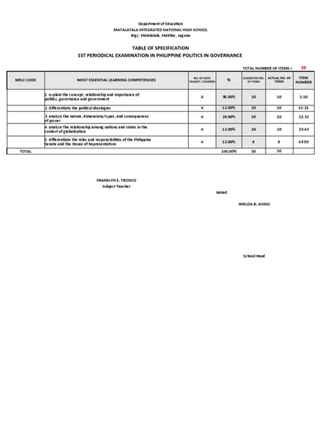 Tos Ppg Pdf Cognitive Science Psychology